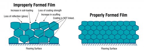 How Humidity Affects Floor Finish - Essential Industries