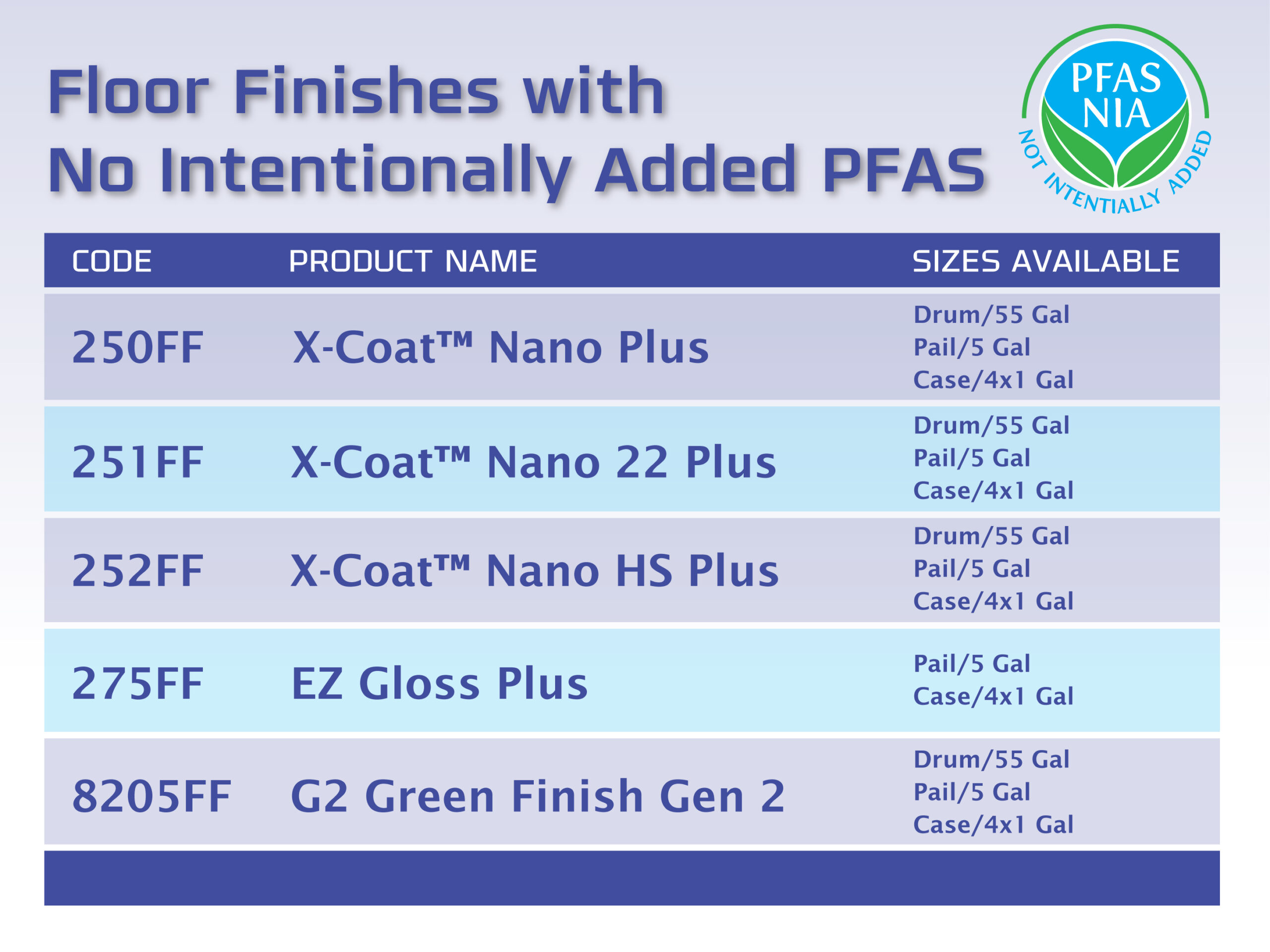 New Floor Finishes Now Available for Minnesota! - Essential Industries